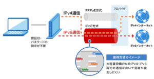 VDSL方式におすすめルーターを紹介！技術者の選び方 - KAIBLOG